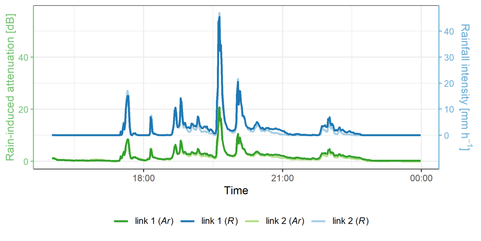 Home - OpenSense - COST Action CA20136